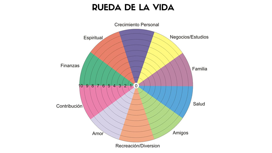 La Rueda de la Vida - Revista Ven y Sígueme